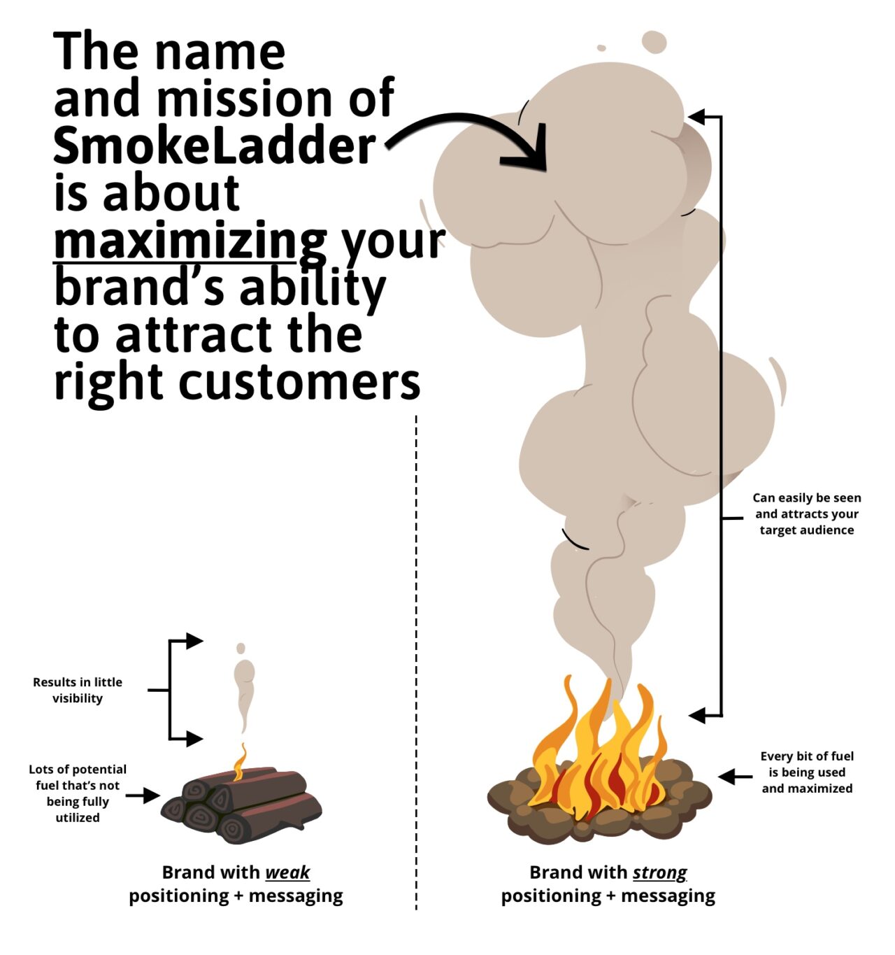 Positioning Strategy and Competitive Intel | SmokeLadder