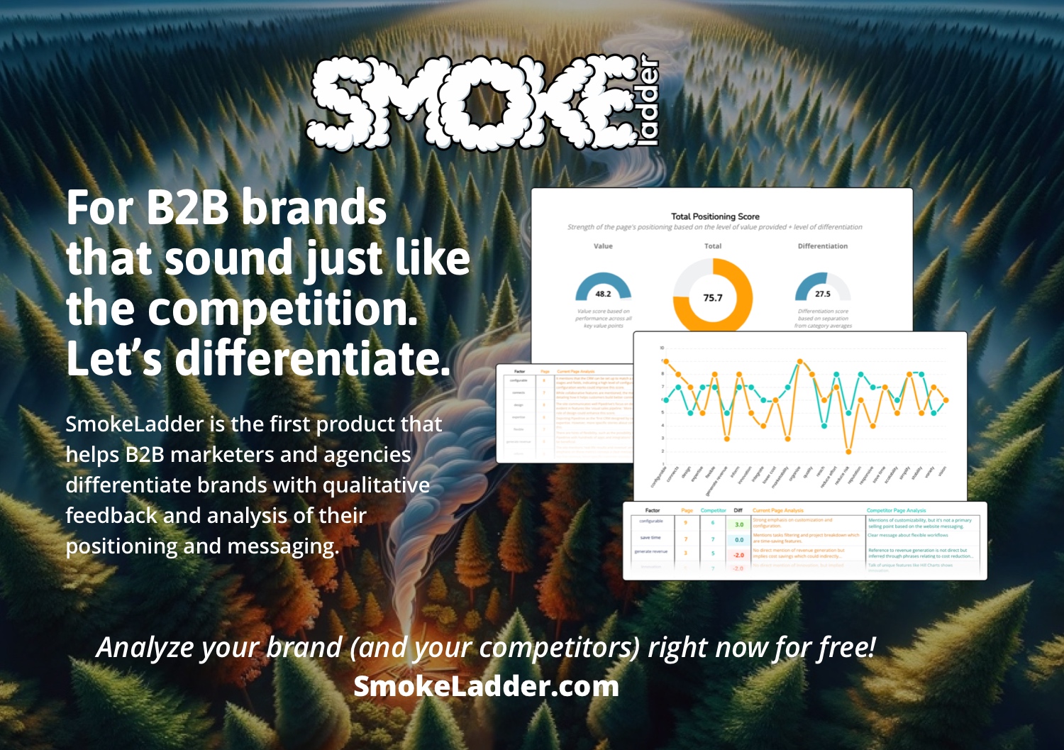 Messaging and Positioning Analysis Platform | SmokeLadder